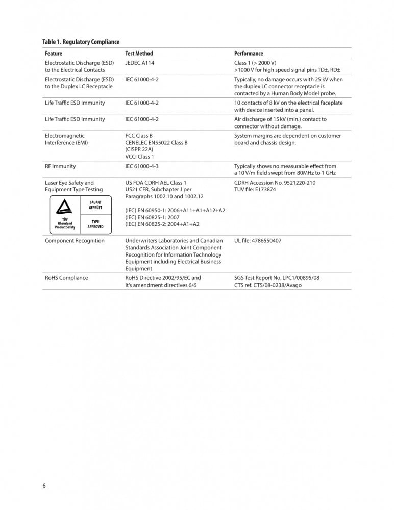 AFCT-739SMZ datasheet page 6