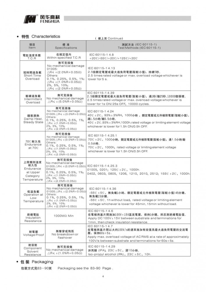 FH resistor datasheet page 4