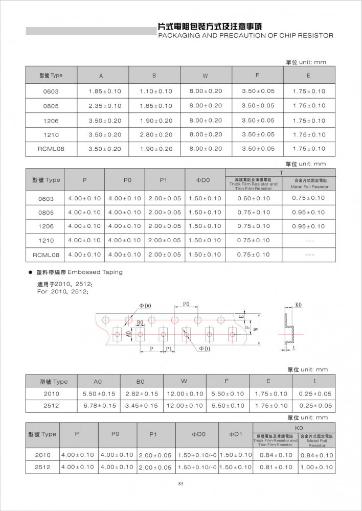 FH resistor datasheet page 7