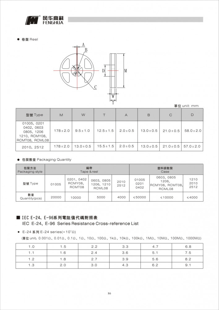 FH resistor datasheet page 8