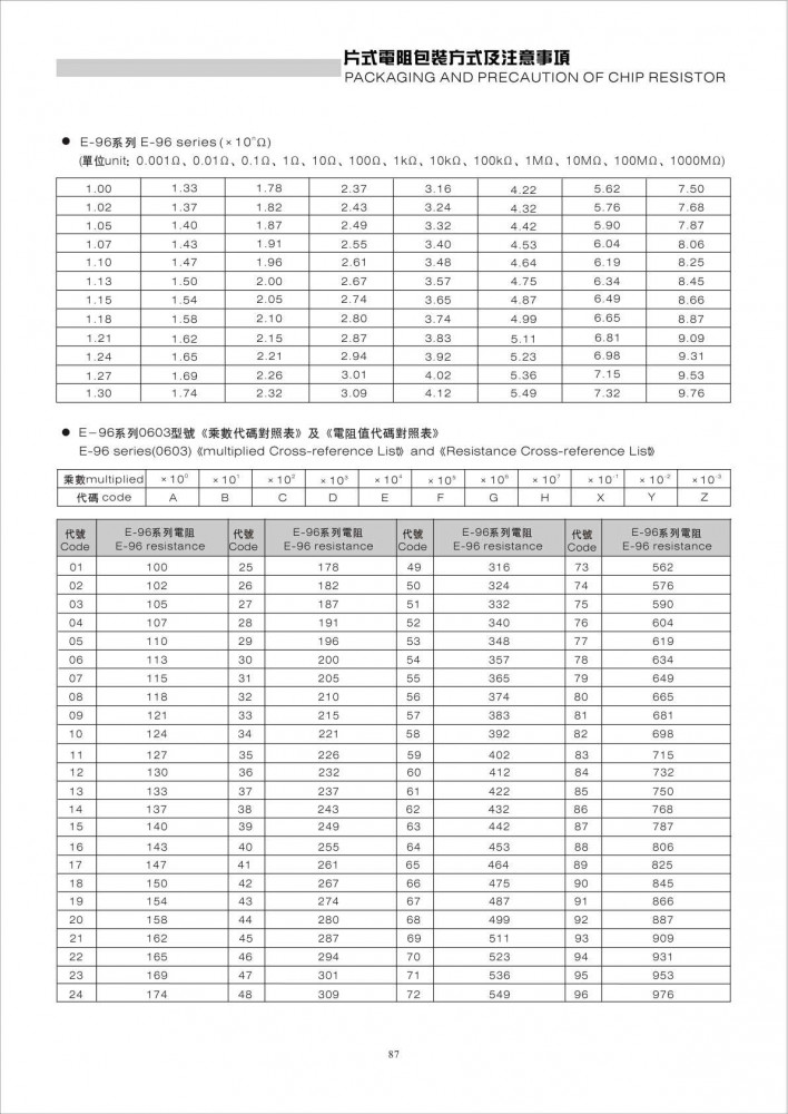 FH resistor datasheet page 9