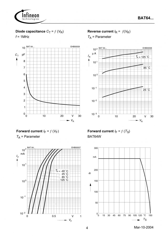 BAT64 datasheet page 4