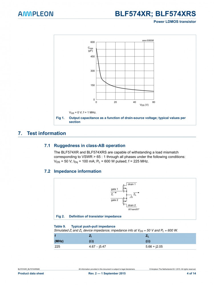 BLF574XR datasheet page 4