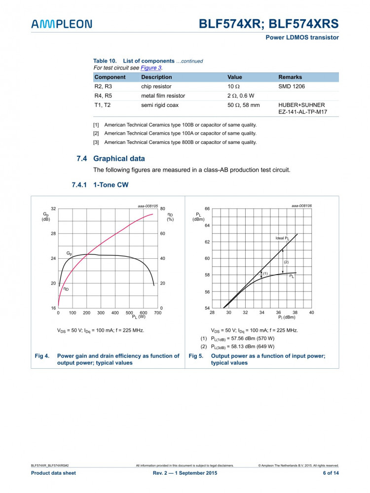 BLF574XR datasheet page 6