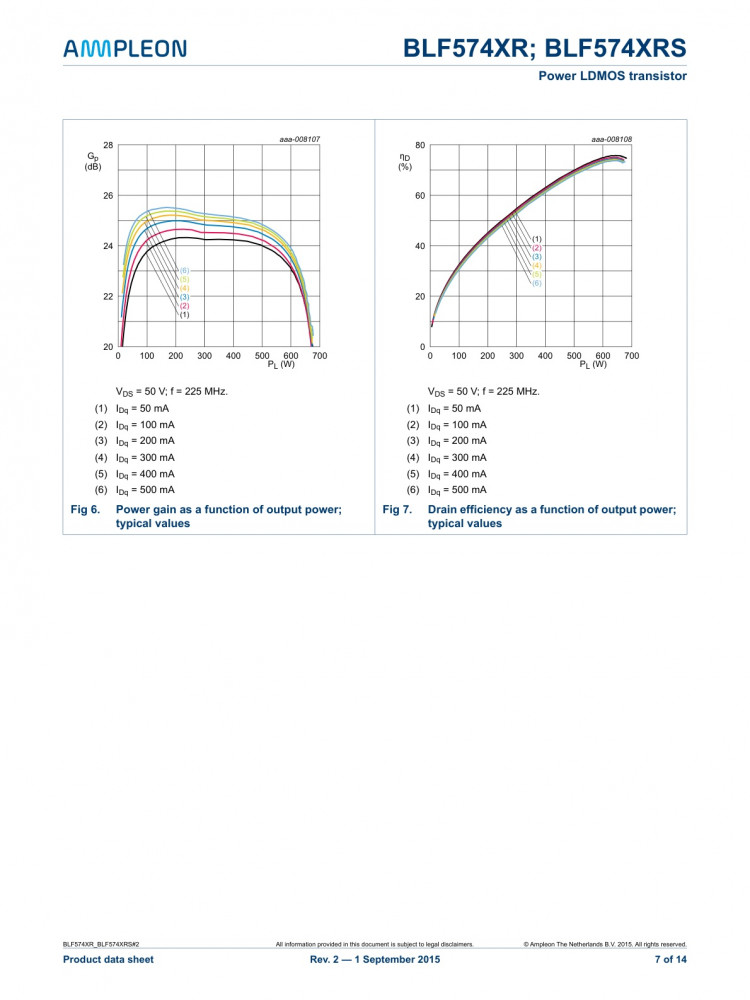 BLF574XR datasheet page 7