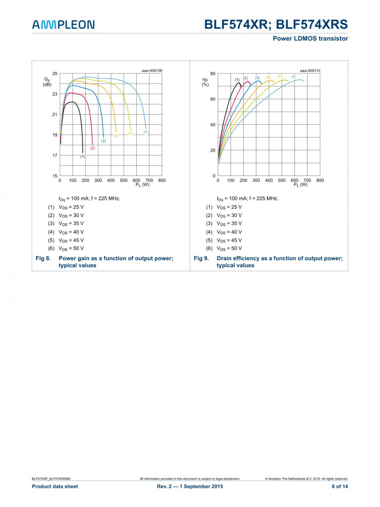 BLF574XR datasheet page 8