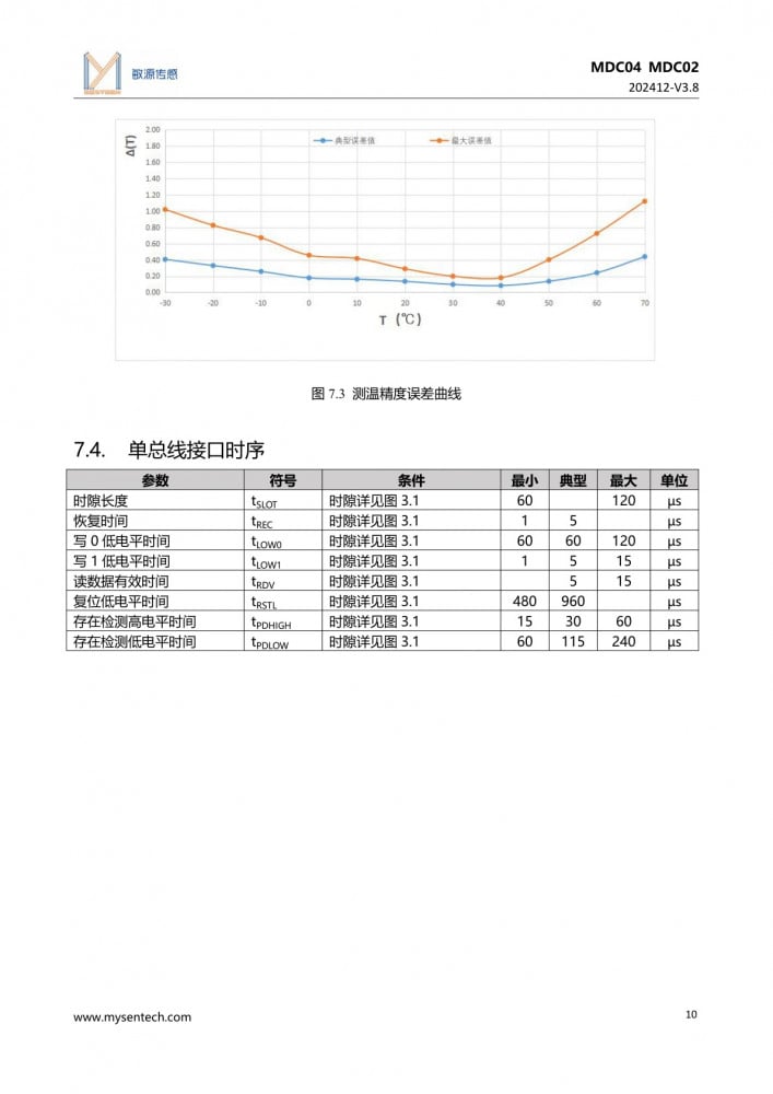 MDC04 datasheet page 10
