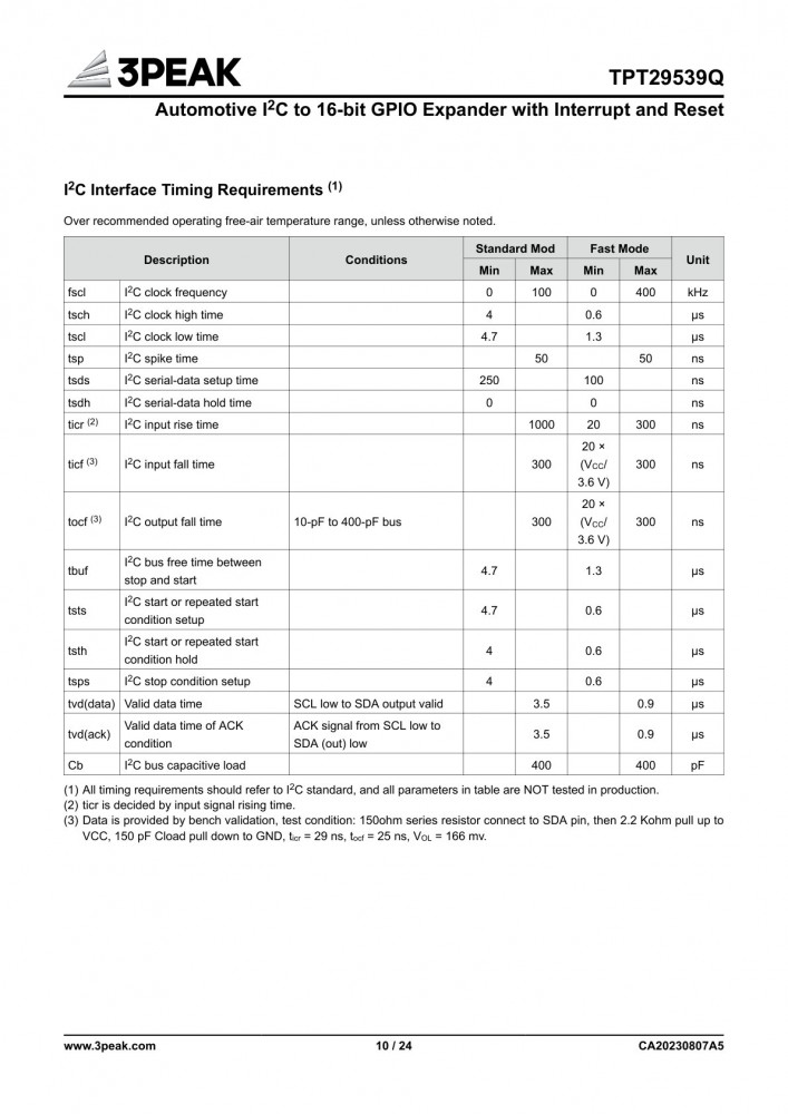 TPT29539Q datasheet page 10