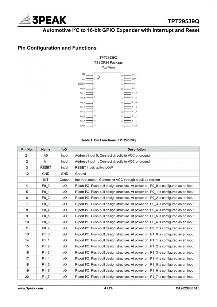 TPT29539Q datasheet page 4