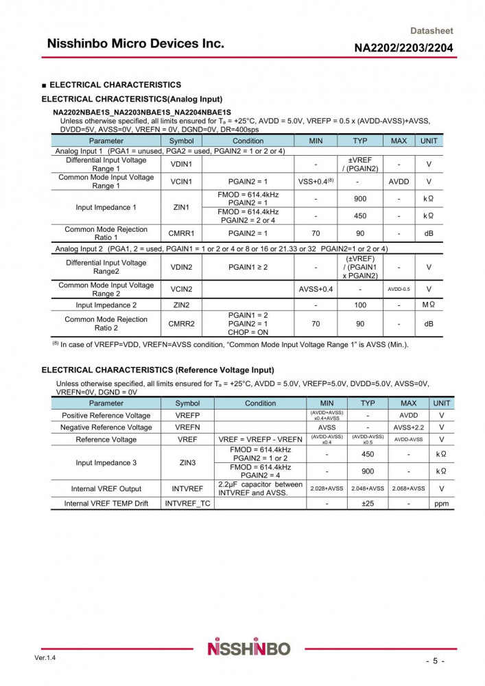 NA2203 technical document page 5