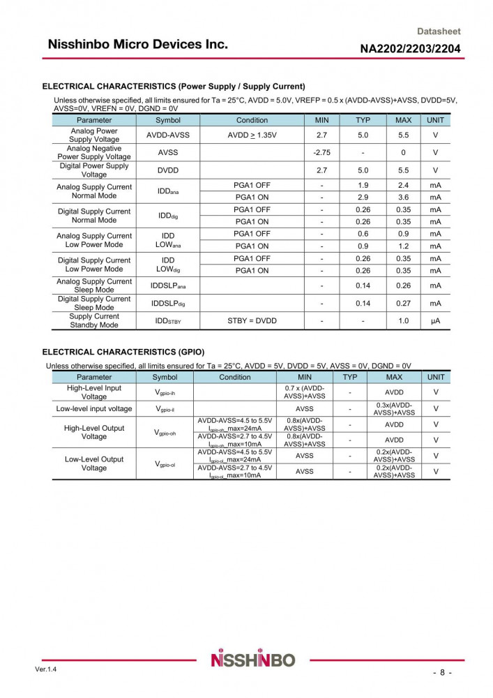 NA2203 technical document page 8