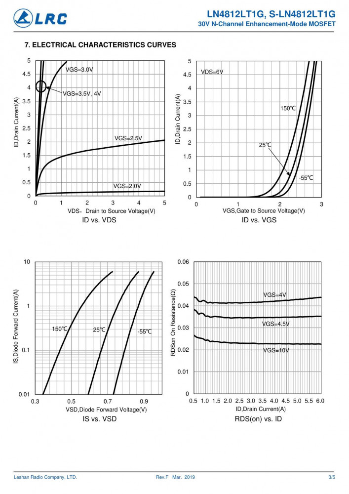 LN4812LT1G datasheet page 3
