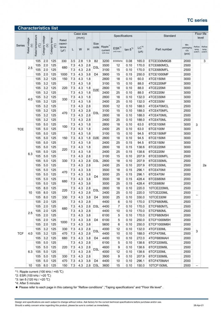 PANASONIC TC series document page 2
