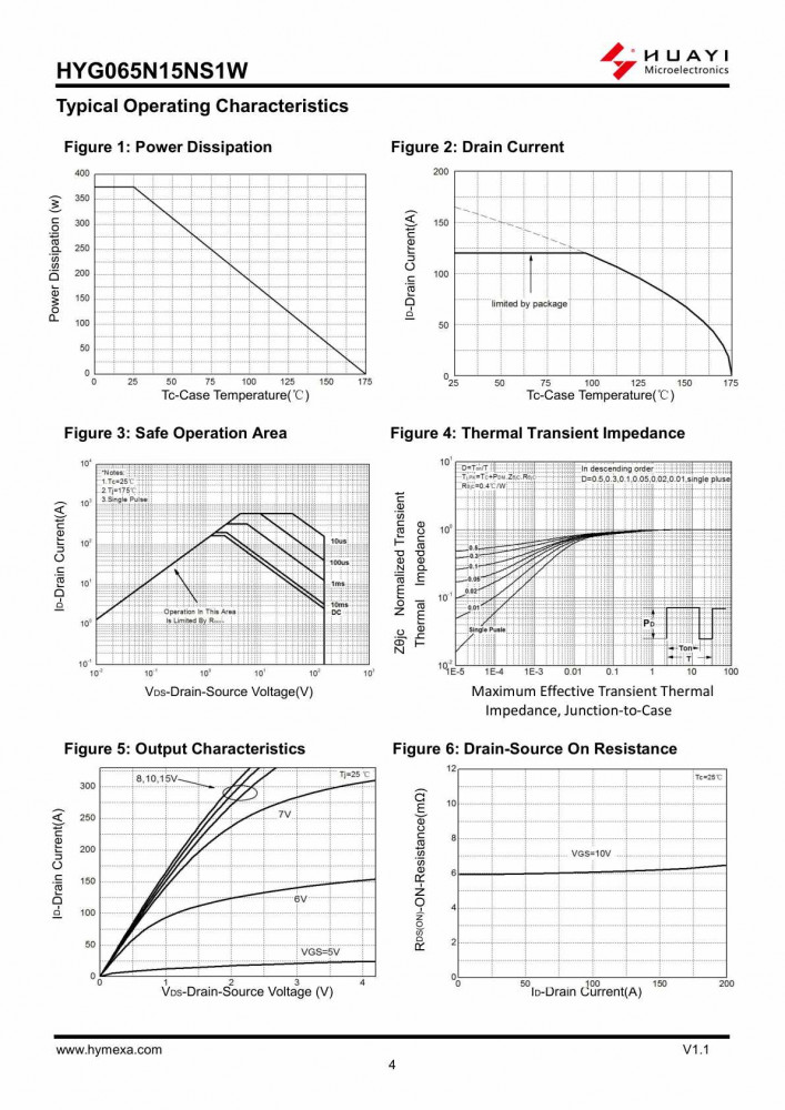 HYG065N15NS1W datasheet page 4