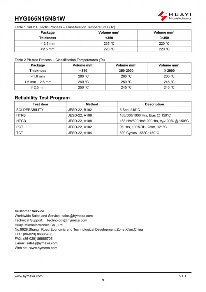 HYG065N15NS1W datasheet page 9