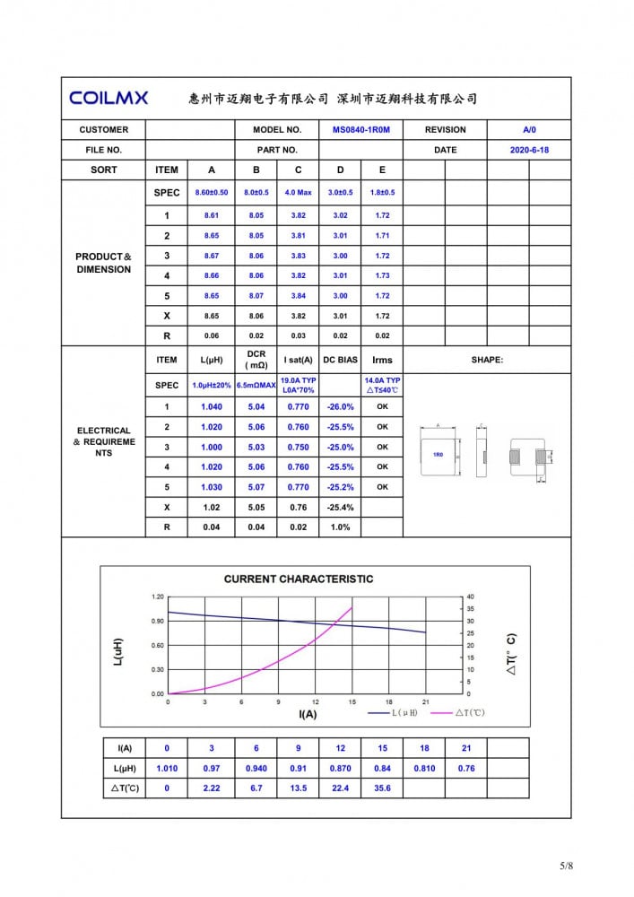 MS0840-1R0M specification page 5