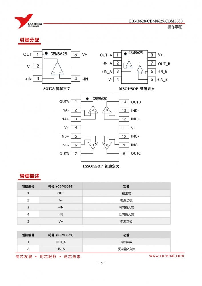 CBM8628 datasheet page 3