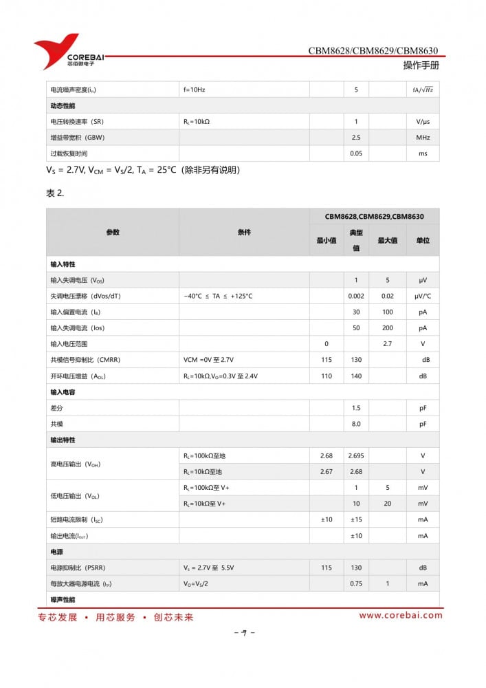 CBM8628 datasheet page 7