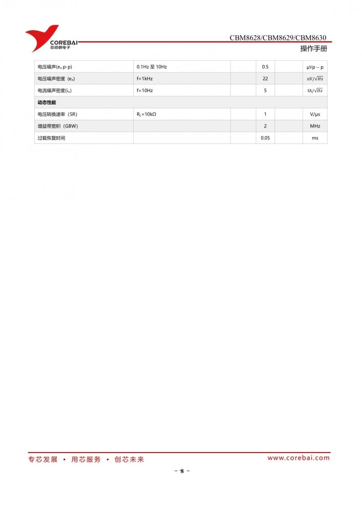 CBM8628 datasheet page 8