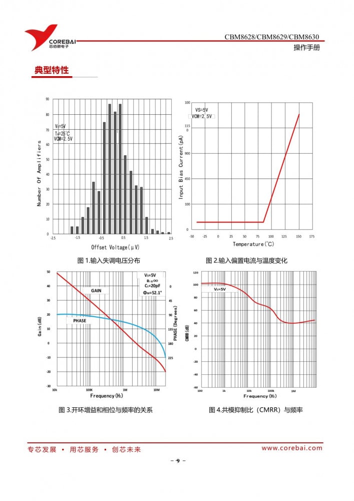 CBM8628 datasheet page 9
