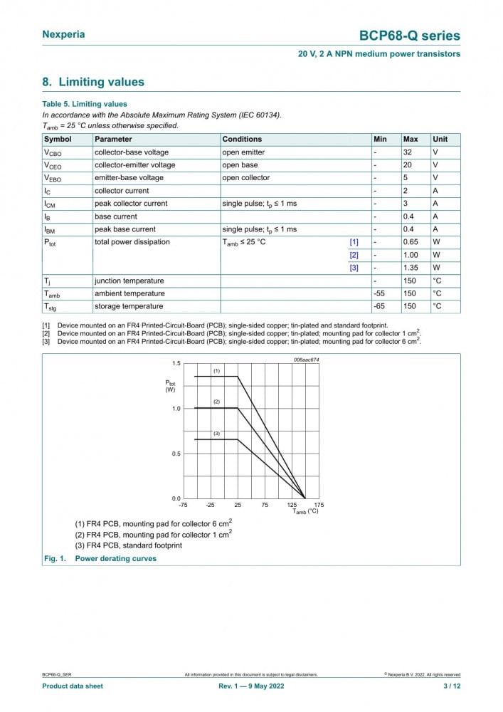 BCP68-QF datasheet page 3