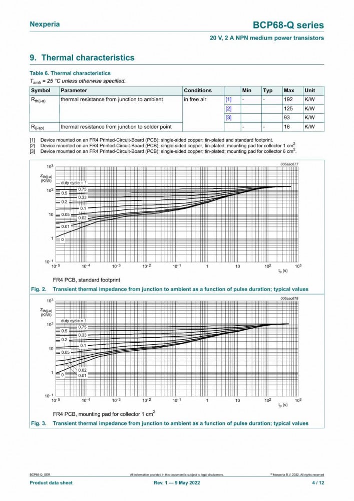 BCP68-QF datasheet page 4