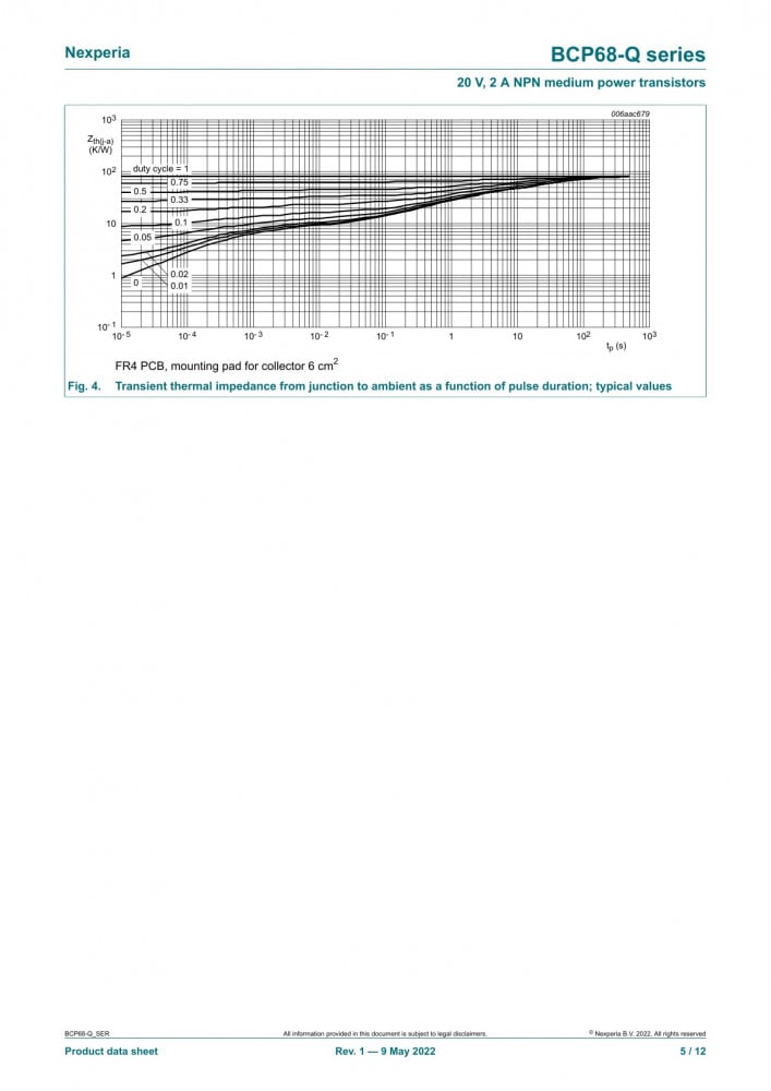 BCP68-QF datasheet page 5