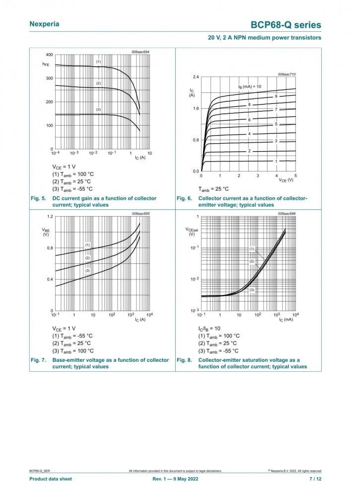 BCP68-QF datasheet page 7