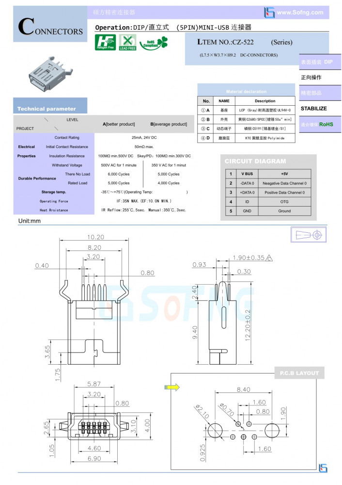 SOFNG CZ-522 technical document
