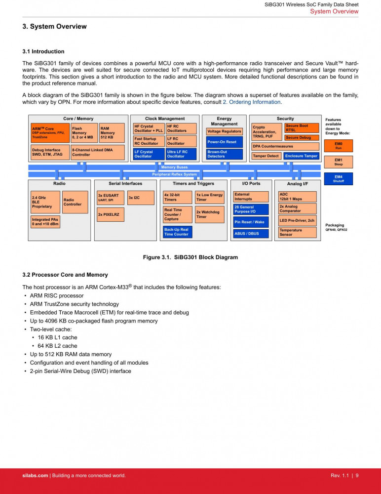 SiBG301 datasheet page image 9