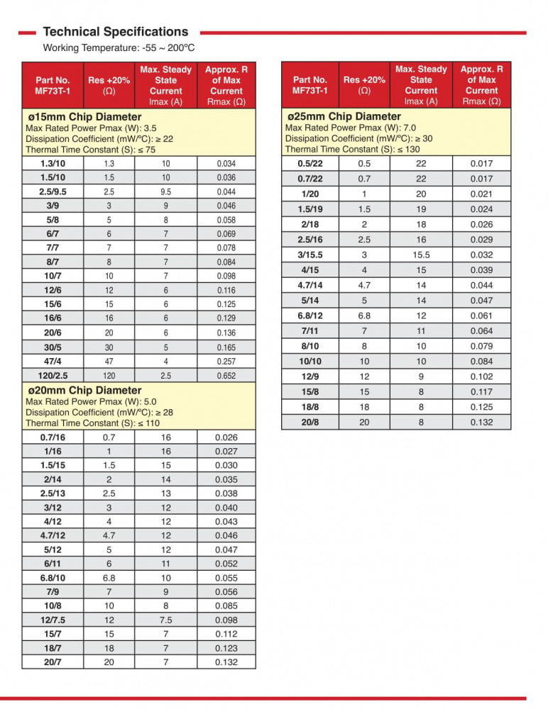 Cantherm MF73T-1 datasheet page 3