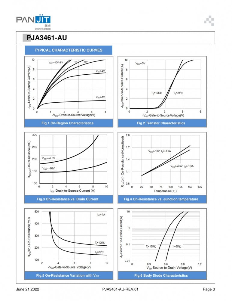 PJA3461-AU datasheet page 3