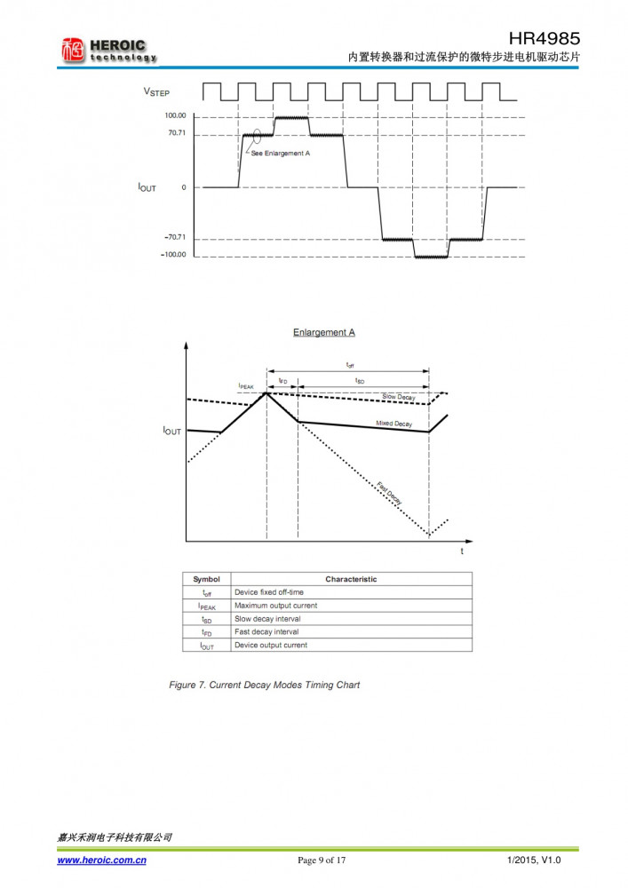 HR4985 datasheet page 9
