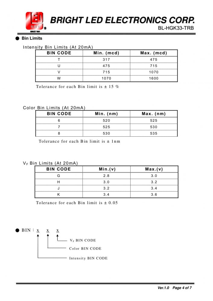 BL-HGK33-TRB datasheet page 5