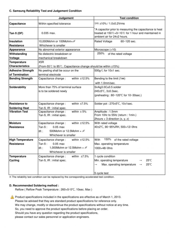 CL05A104KA5NNNC specification document, page 2