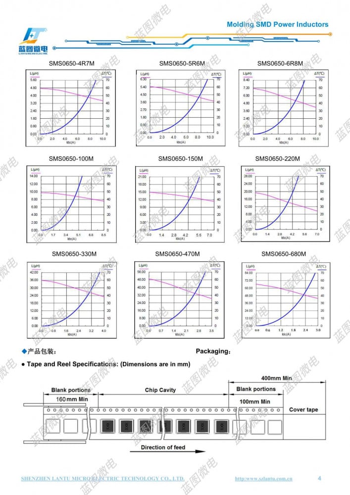 LanTu Micro SMS0650 datasheet page 4