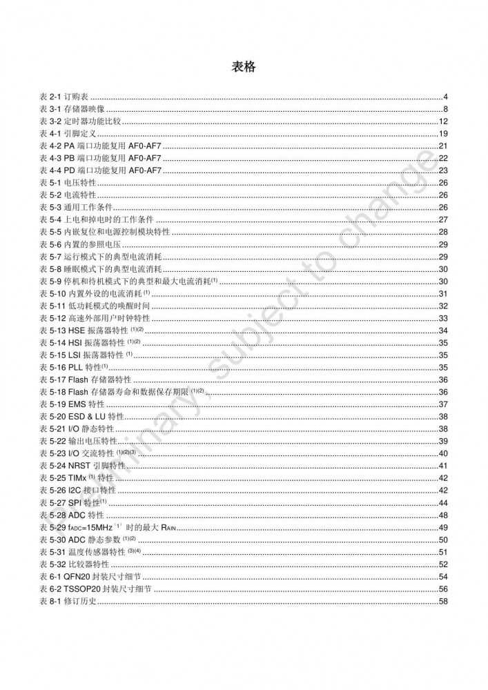 MM32F0040 datasheet page 4
