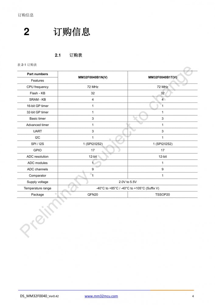 MM32F0040 datasheet page 9