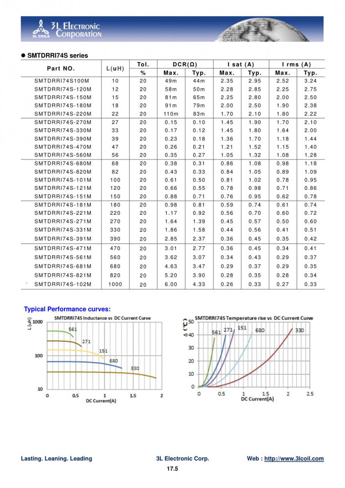 3L COILS SMTDRRI series datasheet page 6