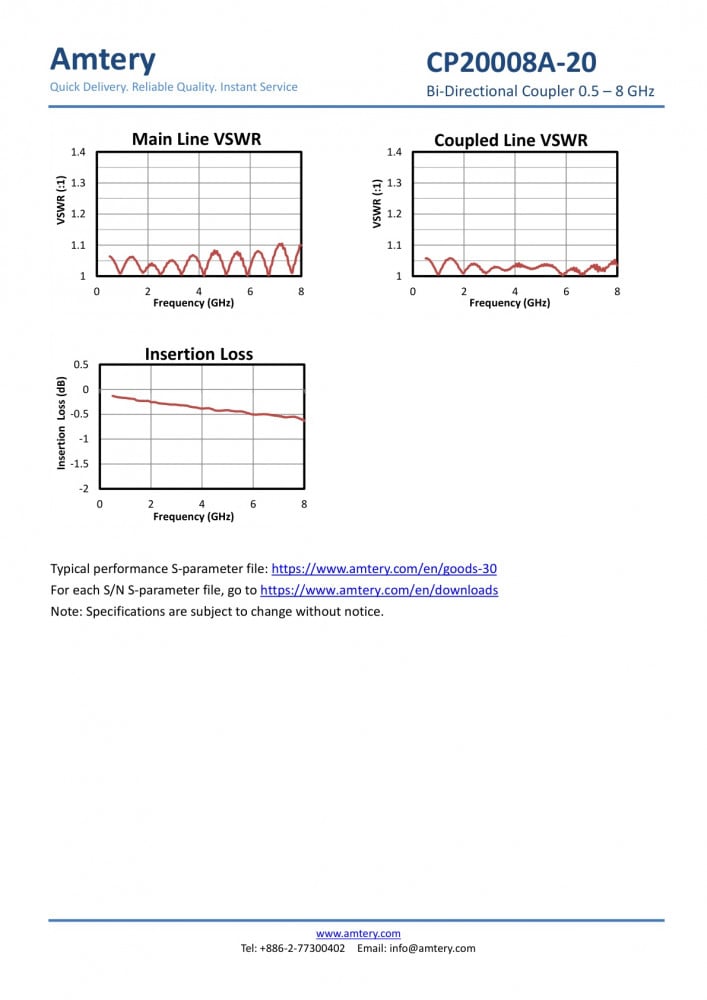 CP20008A-20 technical document page 3