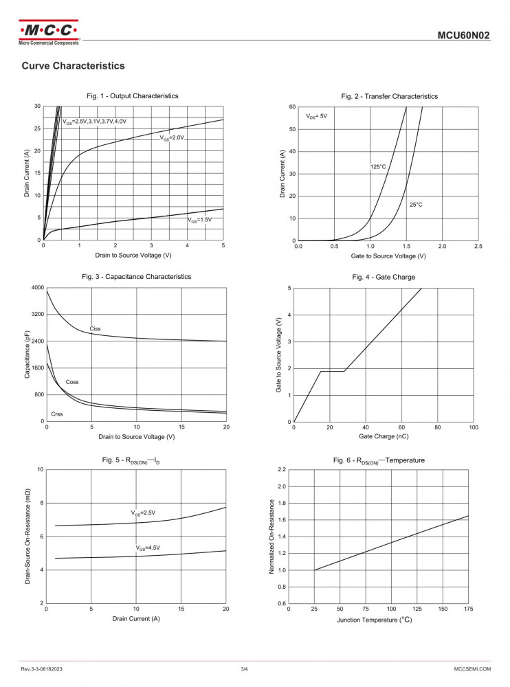 MCU60N02-TP datasheet page 3