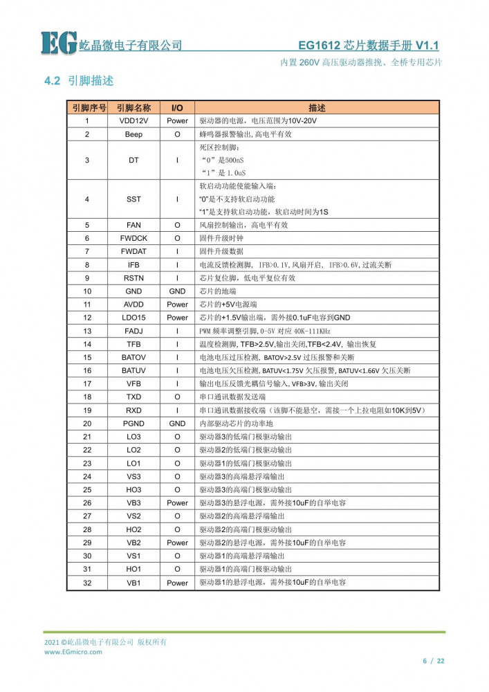 EG1612 datasheet page 6