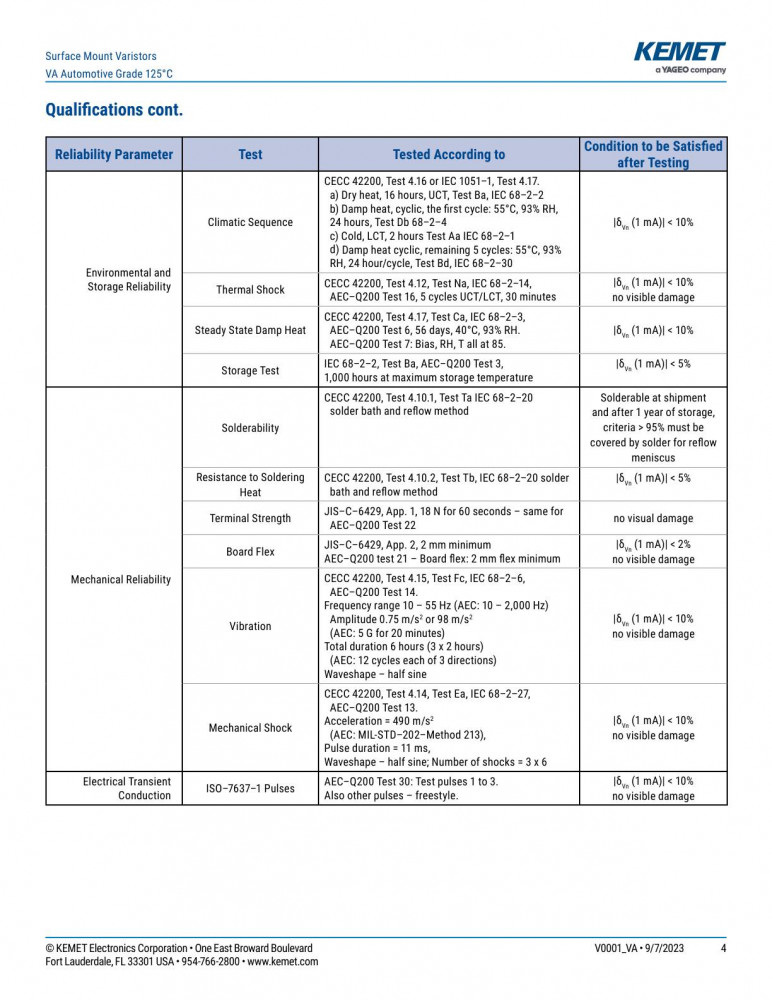 KEMET VA series datasheet page 4