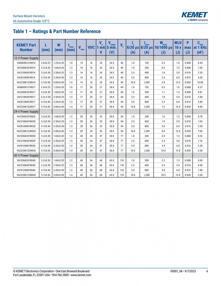 KEMET VA series datasheet page 6