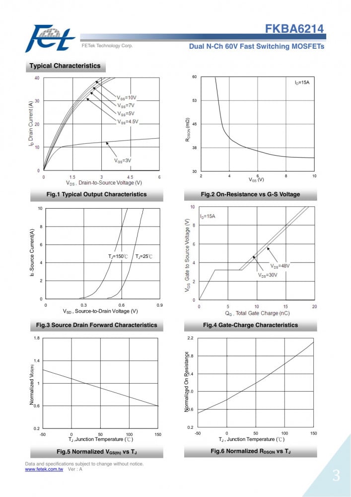 FKBA6214 datasheet page 3