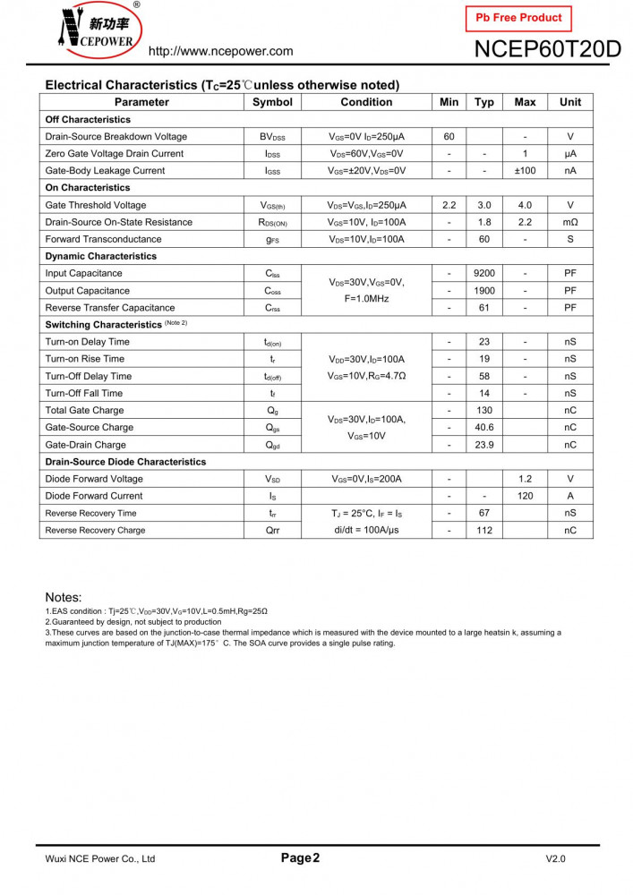 NCEP60T20D datasheet page 2