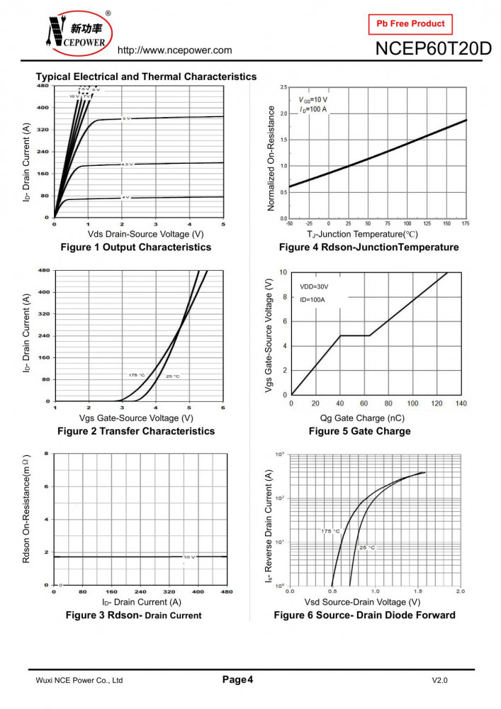 NCEP60T20D datasheet page 4
