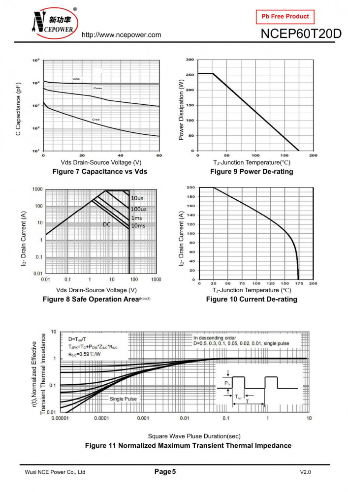 NCEP60T20D datasheet page 5