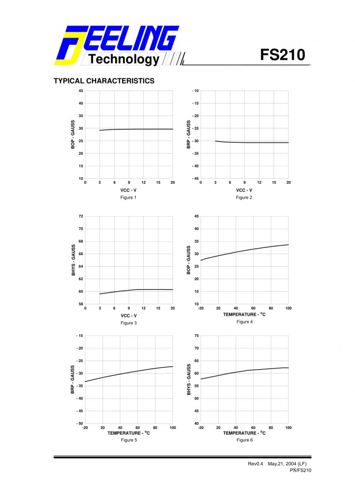 FS210LF-A datasheet page 8