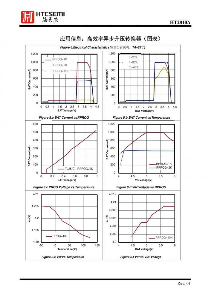 HT2810AREZ datasheet page 8